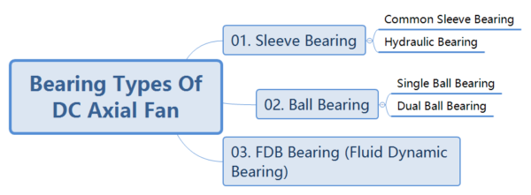 Sleeve Bearings vs. Ball Bearings: Which One Will Rule Them All ...