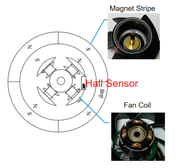 What is PWM fan control? An Insight into DC Fans for Electronics ...
