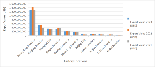 China Top 5 DC Fan Suppliers - China Top DC Fans & Blowers Manufacturer ...